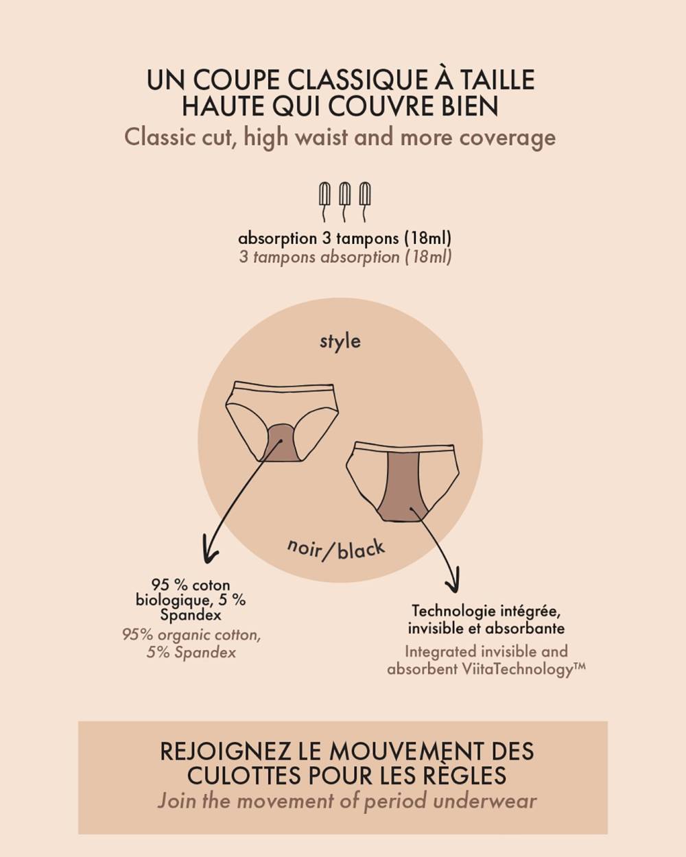 Period-Proof Brief - Viita | Penningtons